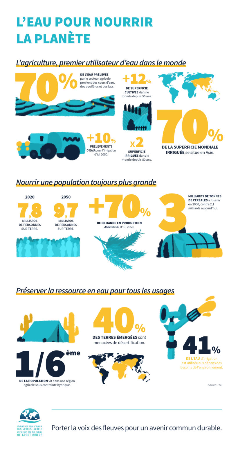 IAGF_Complète_FR_10 | Initiatives pour l'Avenir des Grands Fleuves